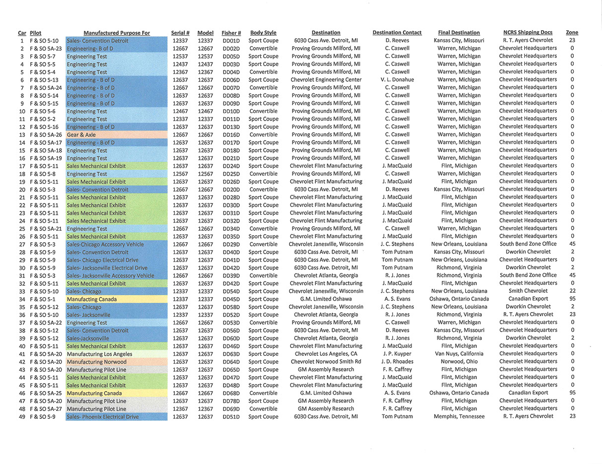 Pilot Program Overview